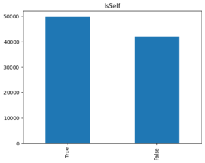 EDA in Python - Parte 2 - Davide Marcon