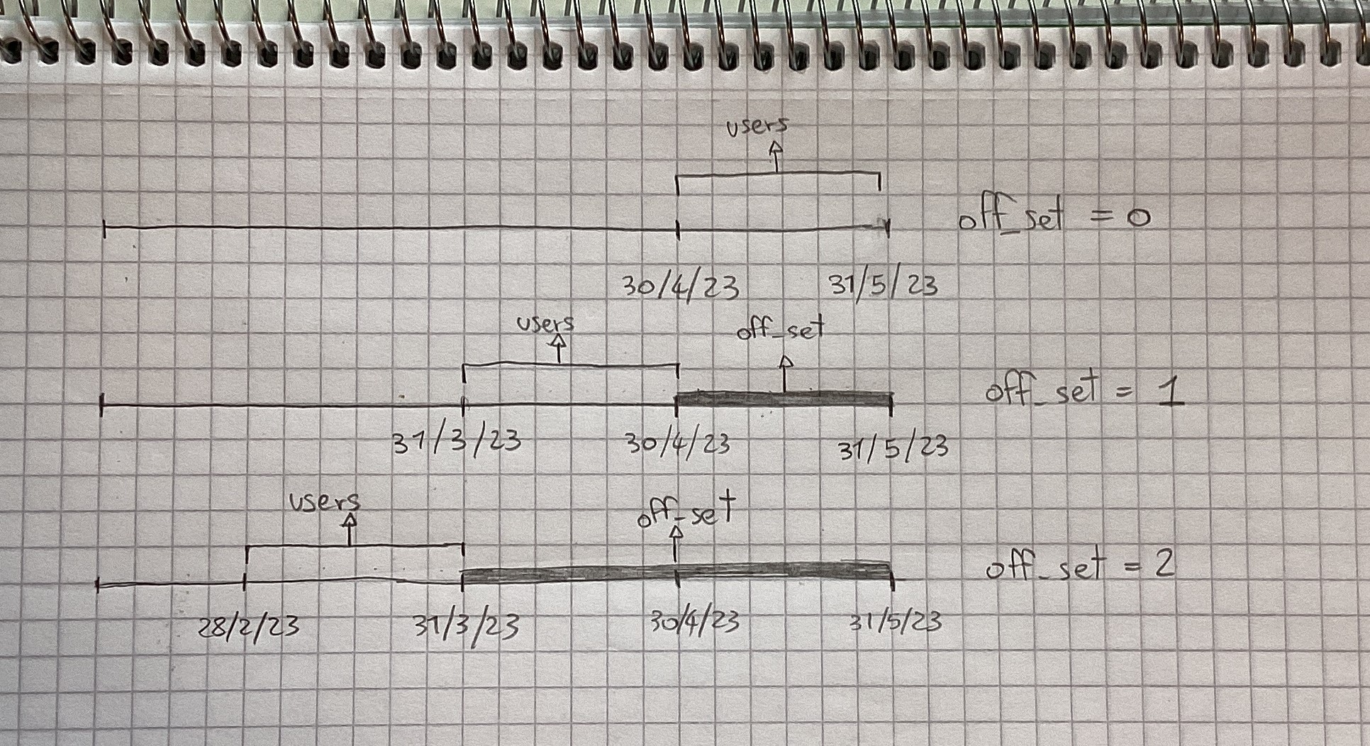 Analisi dei Nuovi Utenti con BigQuery per Campagne Marketing - Davide ...